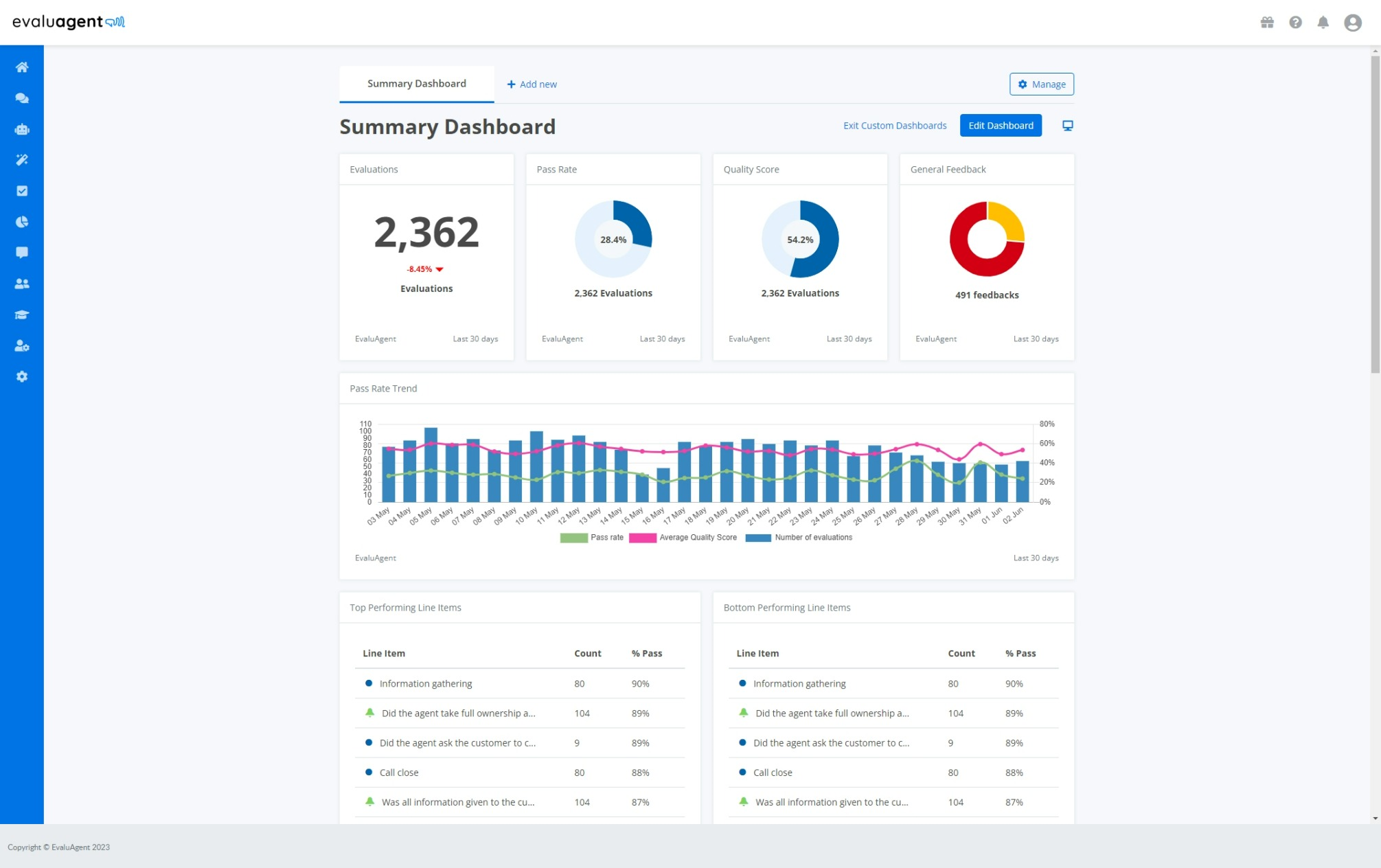 Introducing SmartView Custom Dashboards – EvaluAgent