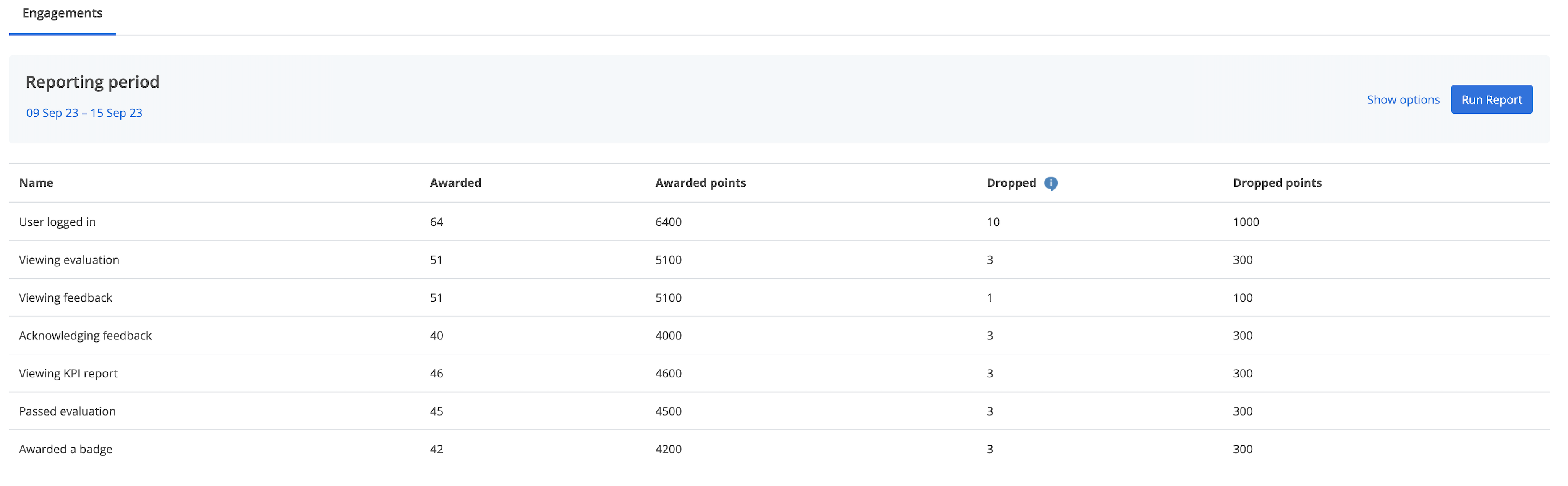Community Engagement Report – EvaluAgent