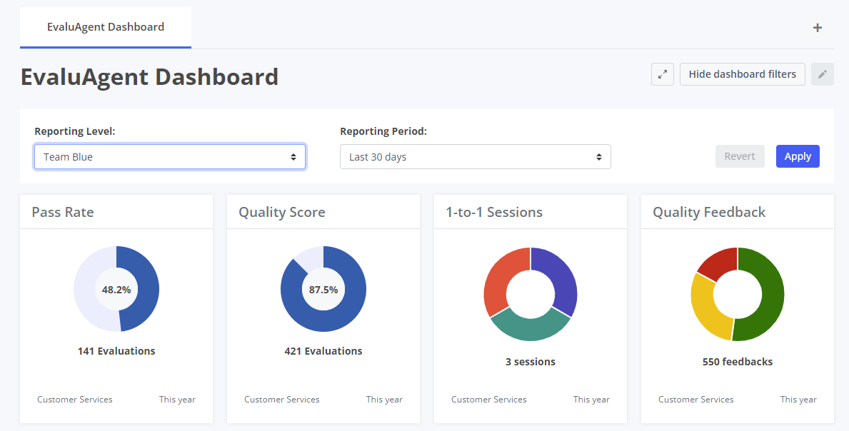SmartView Custom Dashboards: Creating & Managing Dashboards – EvaluAgent