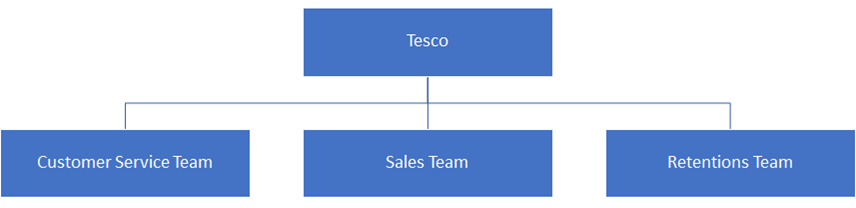 How do I set up my structure/org-chart? – EvaluAgent